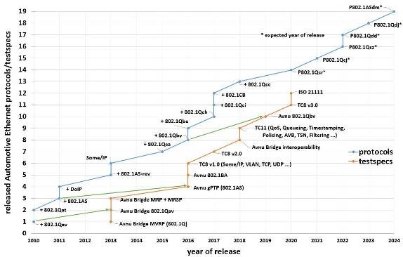 Automotive ethernet | ARRK Engineering